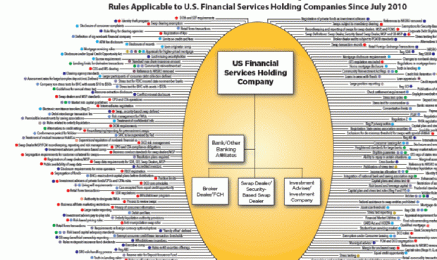 What Does The Regulatory Scheme For Financial Services Look Like